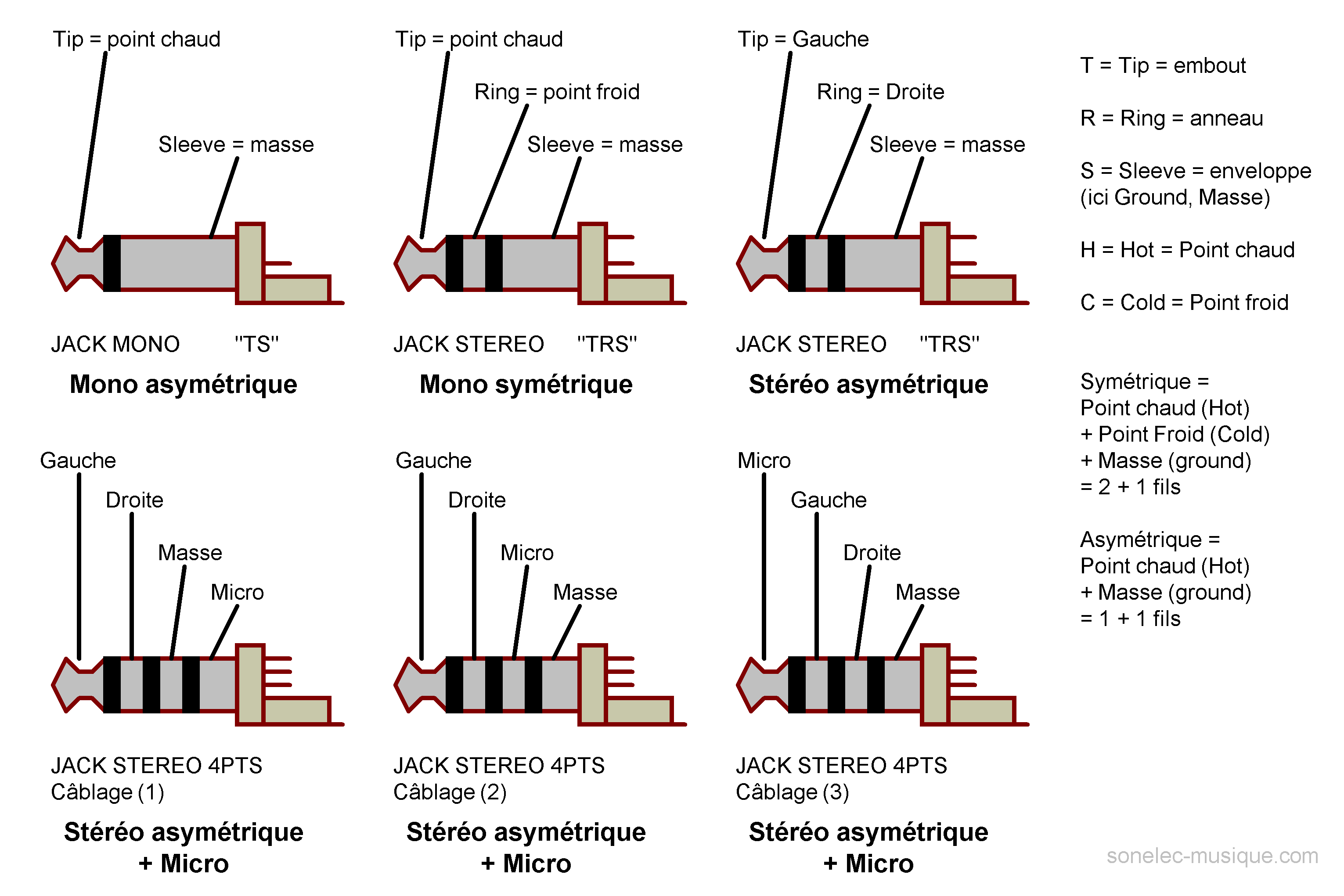 Schema Branchement Prise Xlr Sch mas De C blage En Ligne